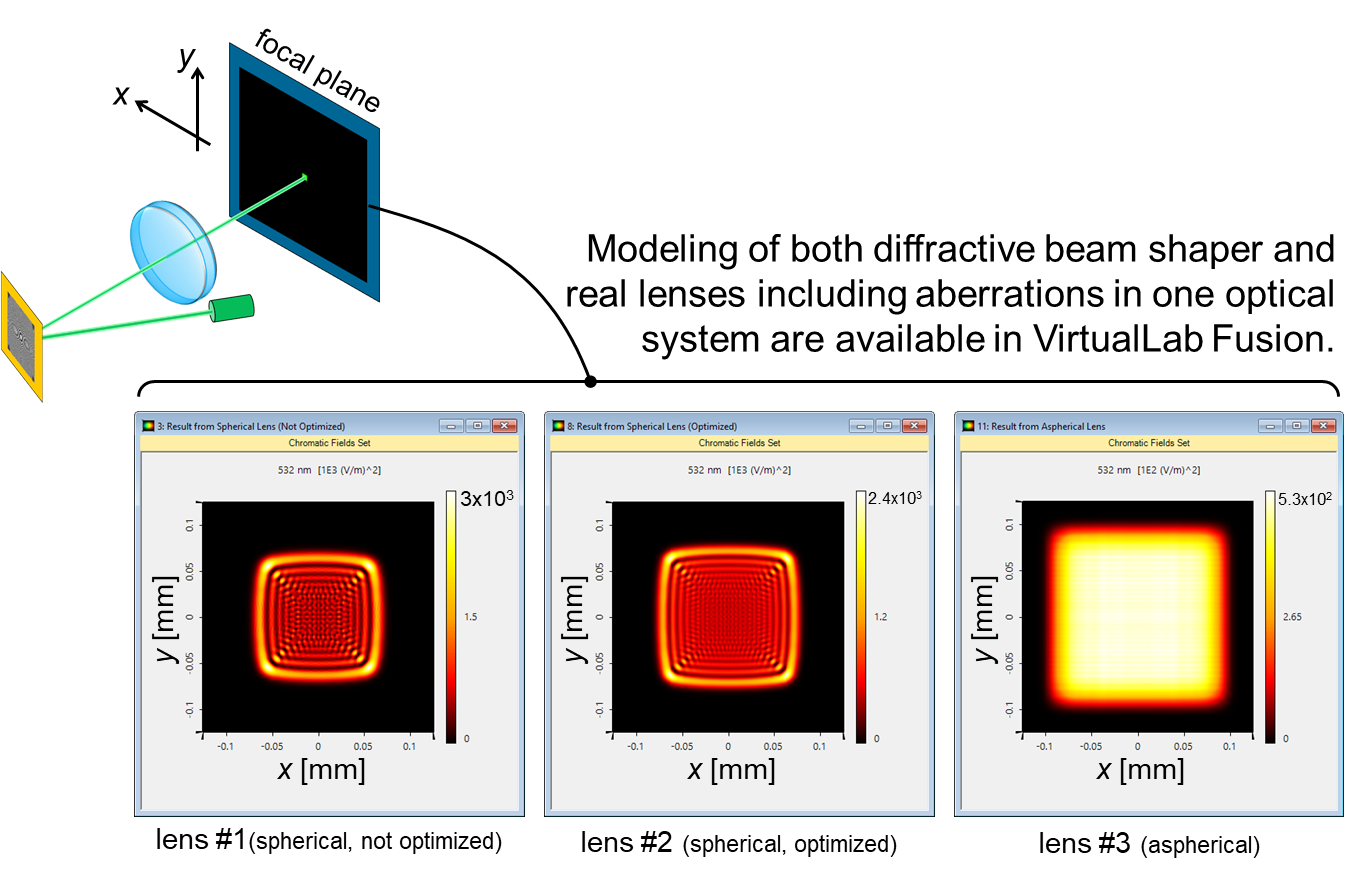 Beam Shaping - The Best Picture Of Beam